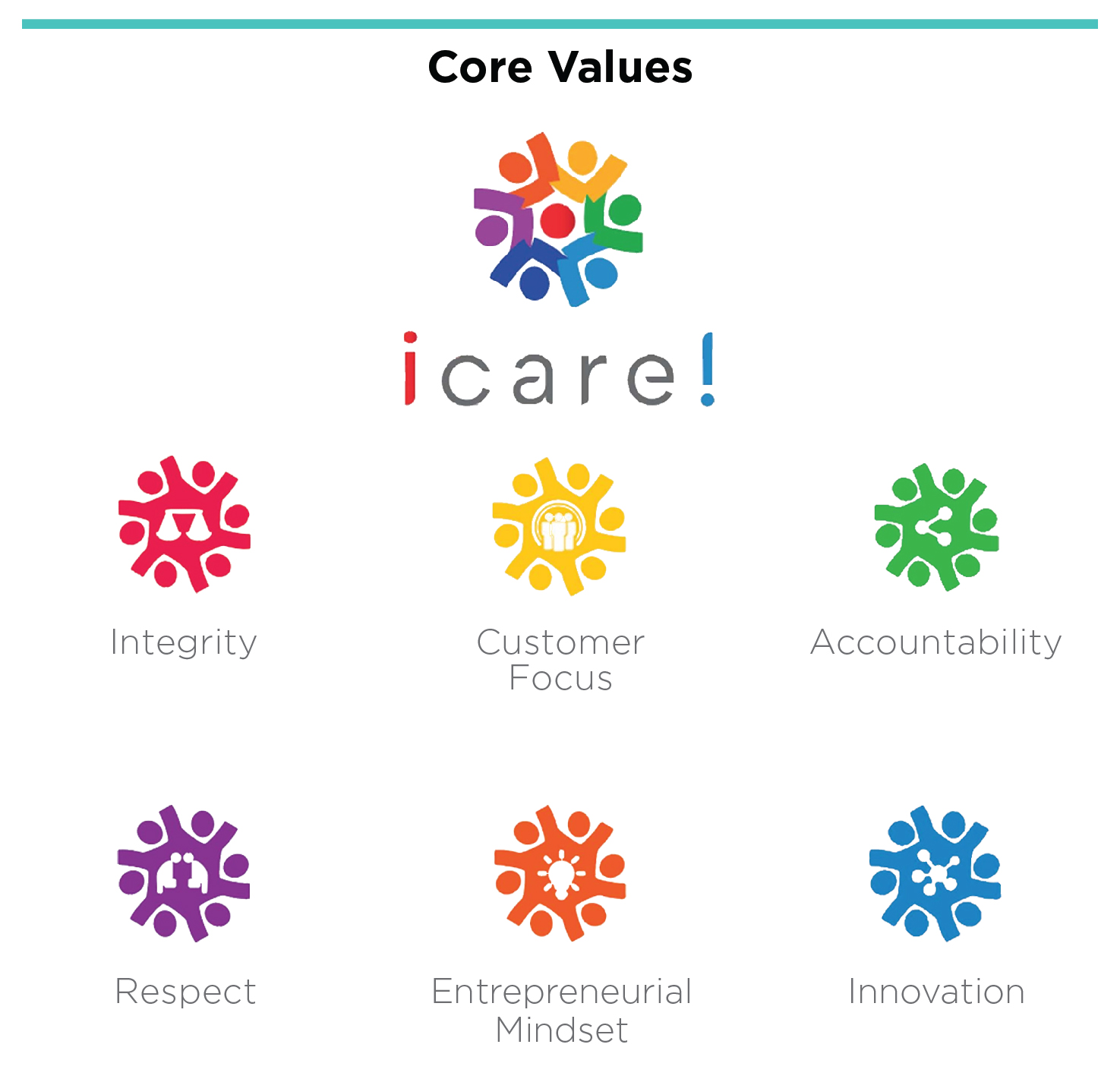 OUR PHILOSOPHY | Nerolac